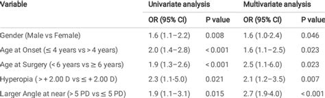 variables associated with recurrence download scientific diagram