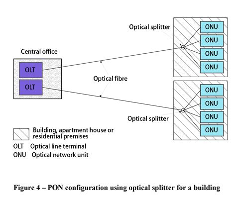 Fibre Optic Branching Components In A Passive Optical Network Pon