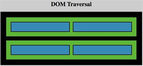 Understanding Javascript Dom Traversal Hashnode