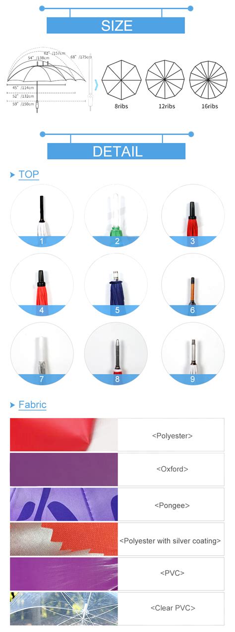 Umbrella Details And Production Process