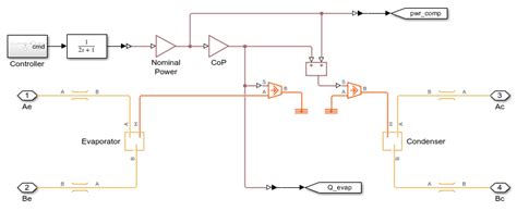 Data Center Cooling Matlab And Simulink