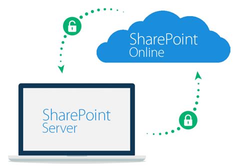 microsoft sharepoint online or on premise which is better machsol blog