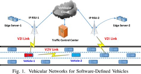 Figure 1 From An Intent Based Management Framework For Networks And Security In Software Defined