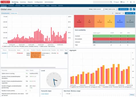 Create A Zabbix Dashboard I Will Tell How To Create Useful And By