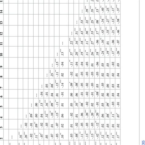 Speakman Rank Correlations Between Predictor And Outcome Variables Download Scientific Diagram