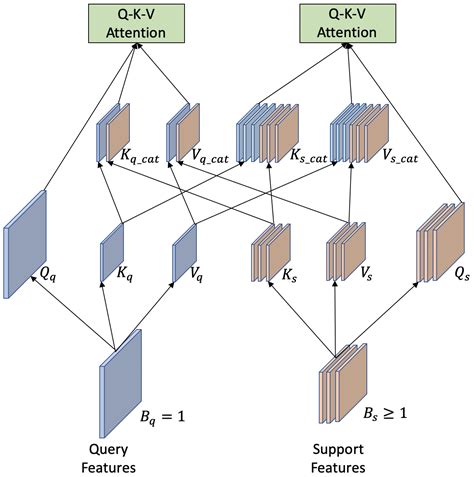 Few Shot Object Detection With Fully Cross Transformer Deepai