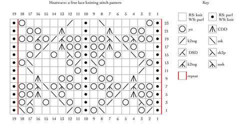 Unleash Your Creativity Unique String Knitting Patterns