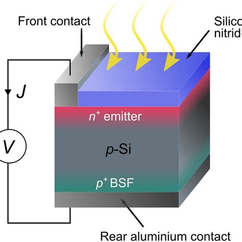 Schematic Of The Silicon Solar Cell Considered In This Work Download Scientific Diagram