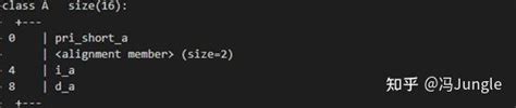 浅析c类的内存布局 知乎