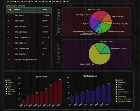 Hr Dashboards Different Faces Infocaptor Ai
