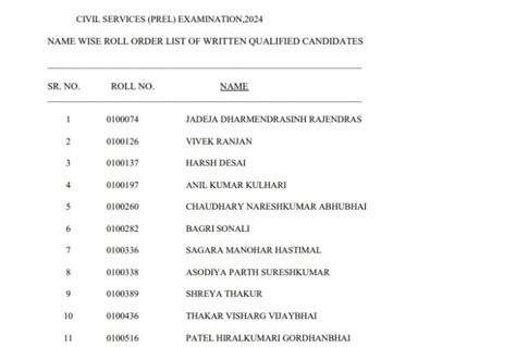 UPSC CSE Prelims Result 2024 Name List Released At Upsc Gov In How To