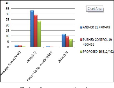 Table I From Design Of Power Efficient Divide By Counter Using E TSPC Based Flip Flops
