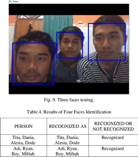 Figure 3 From Real Time Face Recognition With Eigenface Method Semantic Scholar