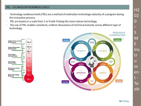 Technology Readiness Level Kol Trading