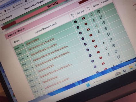 Astha Negi On Linkedin Dsa Striversa2zdsa Striver Dsajourney Gfg