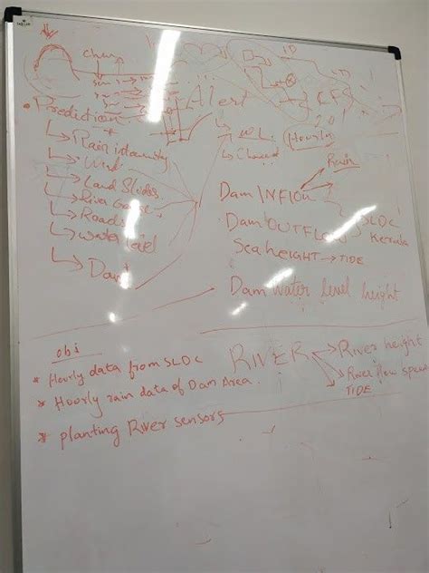 Openhack 2019 👨‍💻 48hrs Collaborative Hackathon Summary