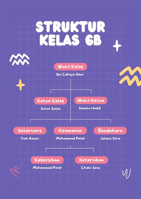 Cara Membuat Struktur Organisasi Kelas Desain Struktur Organisasi Eroppa