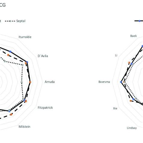 Prediction Accuracy For Laterality From 12 Lead Resting Ecg Tracings