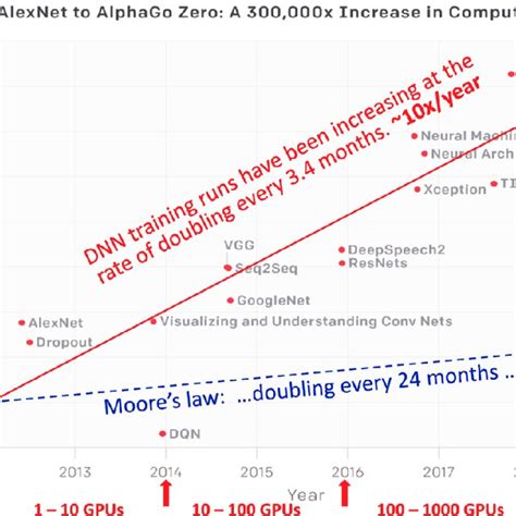 Figure Taken From 19 With Annotations Added There Is A Significant