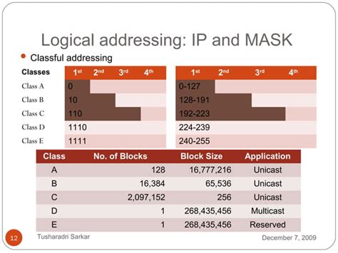 Evolution Of Routing Techniques Ppt