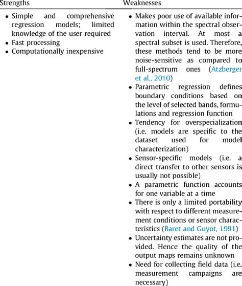 And Weaknesses Of Parametric Regression Methods In View Of The