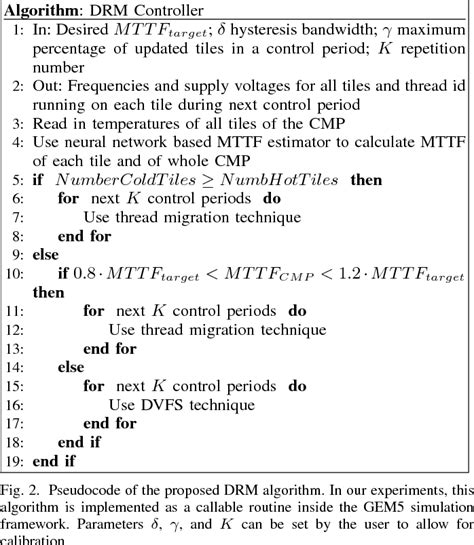 Figure 1 From Dynamic Energy And Reliability Management In Network On Chip Based Chip