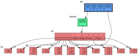 Github Bterwijnmemorygraph Teaching Tool And Debugging Aid In