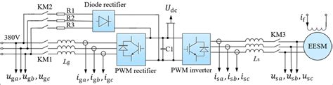 Main Circuit Topology Of The Electrically Excited Synchronous Motor And Download Scientific