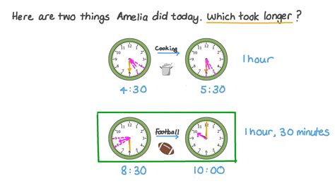 Question Video Reading Analog Clocks With Times On The Half Hour To Calculate Duration Nagwa Question Video Reading Analog Clocks With Times On The Half Hour To Calculate Duration Nagwa