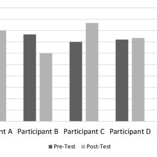 2 6 Word Count Change Over Time Download Scientific Diagram