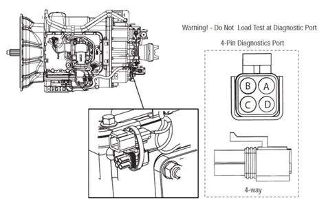 Eaton Fuller Hybrid Transmission Fault Code 37 Power Supply TECU