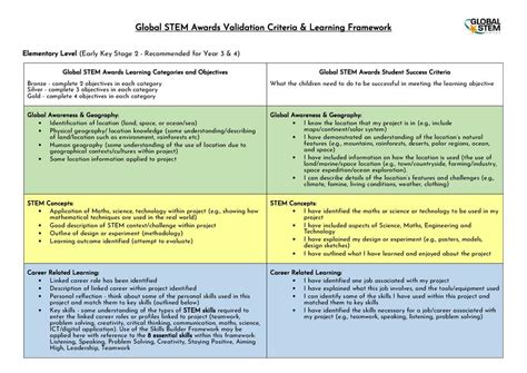 Global Stem Awards Stem