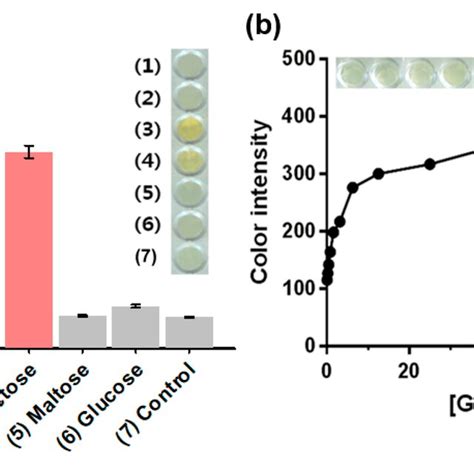 Colorimetric Detection Of H2o2 Using Agarosenanoceria Composite Real