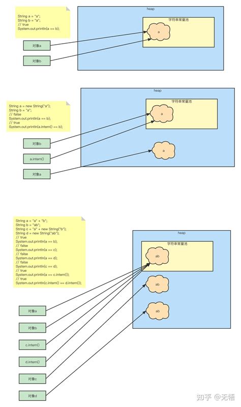 Jvm内存模型 知乎