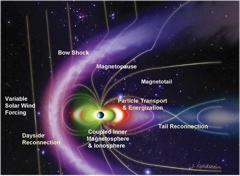 Swri Scientists Map Magnetic Reconnection In Earths Magnetotail Southwest Research Institute