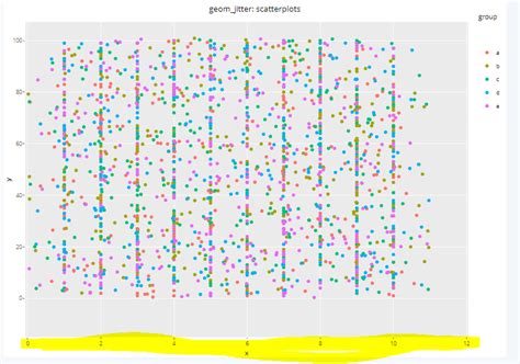 Values Get Replaced During Apicreate In R Plotly R Plotly