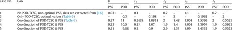 different values of pod and pss parameters fig 19 speed difference