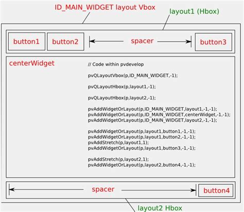 Pvbrowser Opensource Scada 정리 Pvbrowser Layout 을 이용한 화면 배치 활용법 01