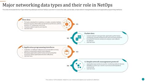 Major Networking Data Types And Their Role In Netops Ppt Template