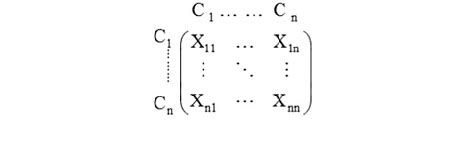 The Assembly Relationship Matrix Download Scientific Diagram