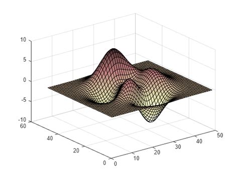 Pink Pink Colormap Array Matlab