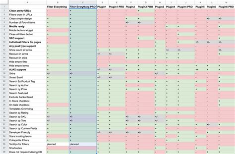 About Filter Everything Filtereverything Pro