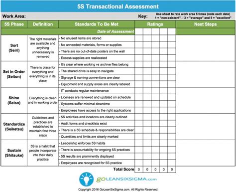 Communication Plan Template And Example Communication Plan Template
