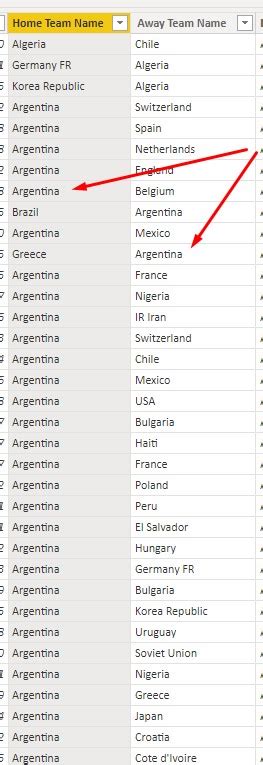 Solved Error Token Comma Expected In Microsoft Fabric Community