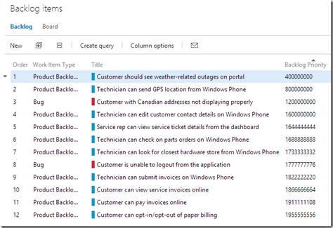 Behind The Scenes The Backlog Priority Or Stack Rank Field Azure Devops Blog