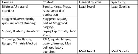 Strength Training Planning For Combat Athletes And Exercise Selection