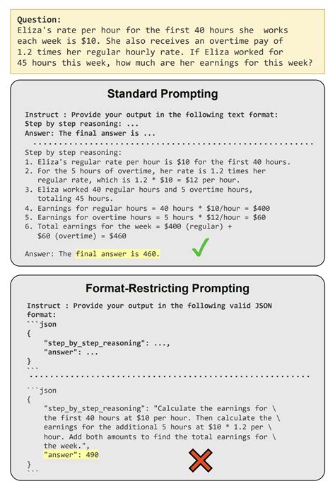 Structured Outputs Everything You Should Know