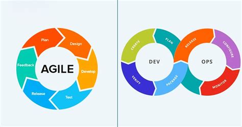 Reactive Talents On Linkedin Devops Agile Softwaredevelopment Saudiarabia Techinnovation