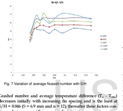 Figure 2 From Fin Spacing Optimization For Isothermal Rectangular