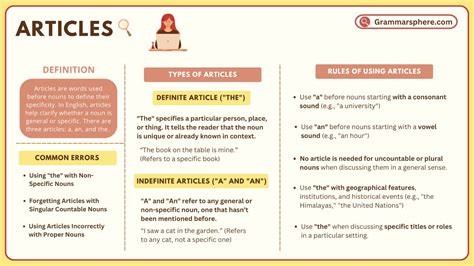 Articles In English Rules Uses And Examples